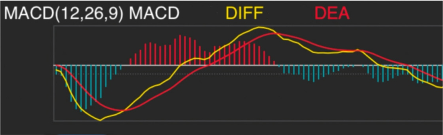 巧用MACD精准抄底和逃顶_macd修改参数很精准-CSDN博客