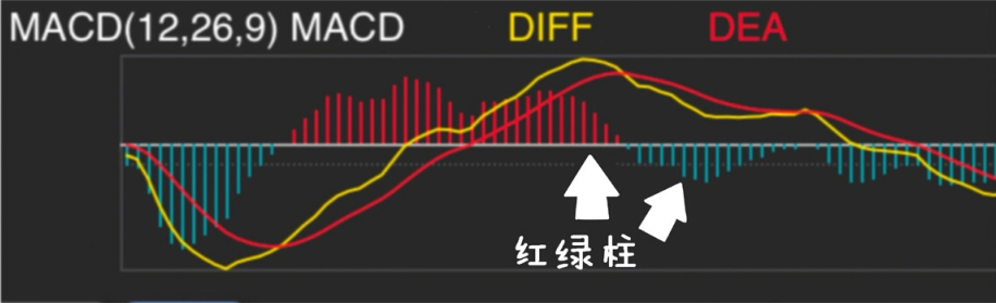 巧用MACD精准抄底和逃顶_macd修改参数很精准-CSDN博客
